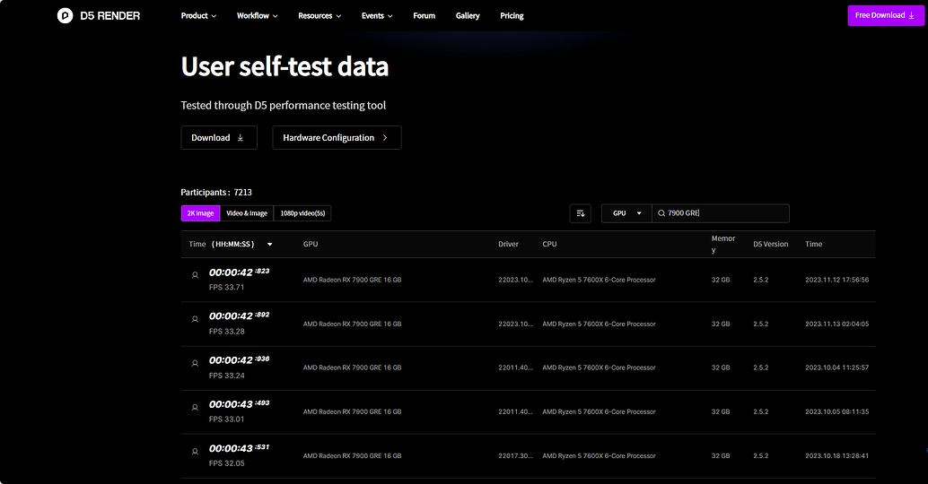 System Requirements for D5 Render | Hardware test - #37 by LunaLang ...