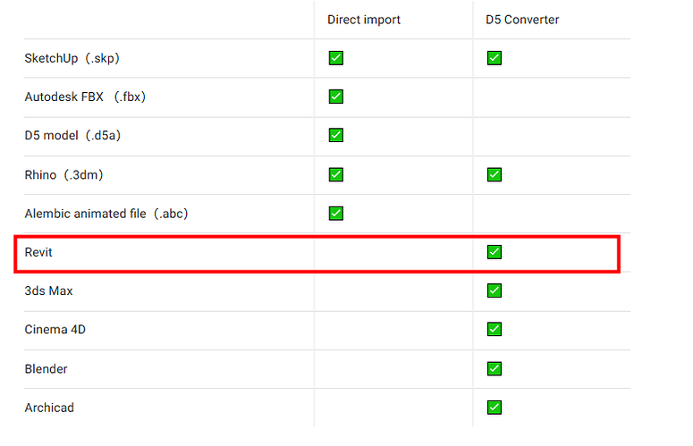 Importing a Revit Model - Get Help - D5 RENDER FORUM