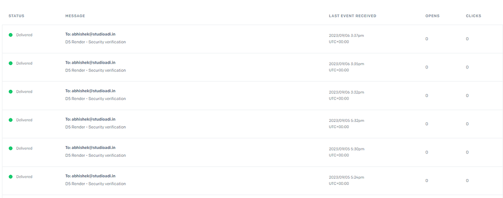 Issue with receiving verification codes - Get Help - D5 RENDER FORUM