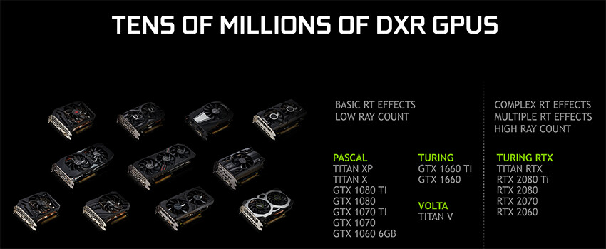 System Requirements for D5 Render | Hardware test - AnswerHub - D5 ...